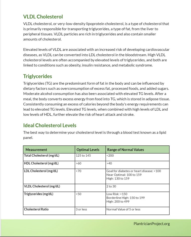 Cholesterol and Nutrition Fact Sheet - Plantrician Providers Directory